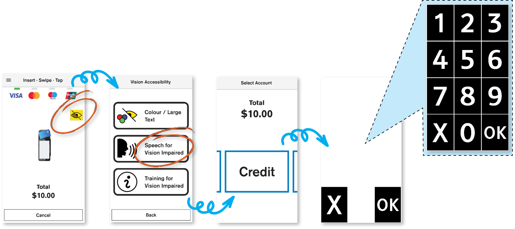 Inclusive business practices for serving blind, deafblind, low-vision ...